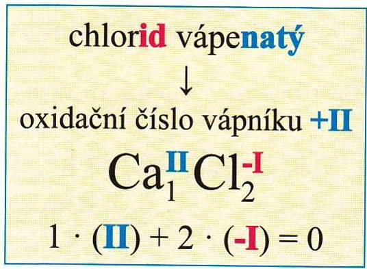 CH8 – Halogenidy. Názvosloví halogenidů | Výuka chemie, fyziky a matematiky