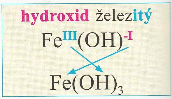 CH8 – Hydroxidy. Názvosloví hydroxidů | Výuka chemie, fyziky a matematiky