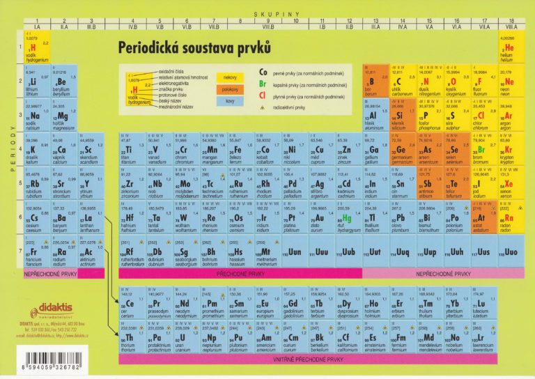 CH8 – Periodická soustava prvků | Výuka chemie, fyziky a matematiky