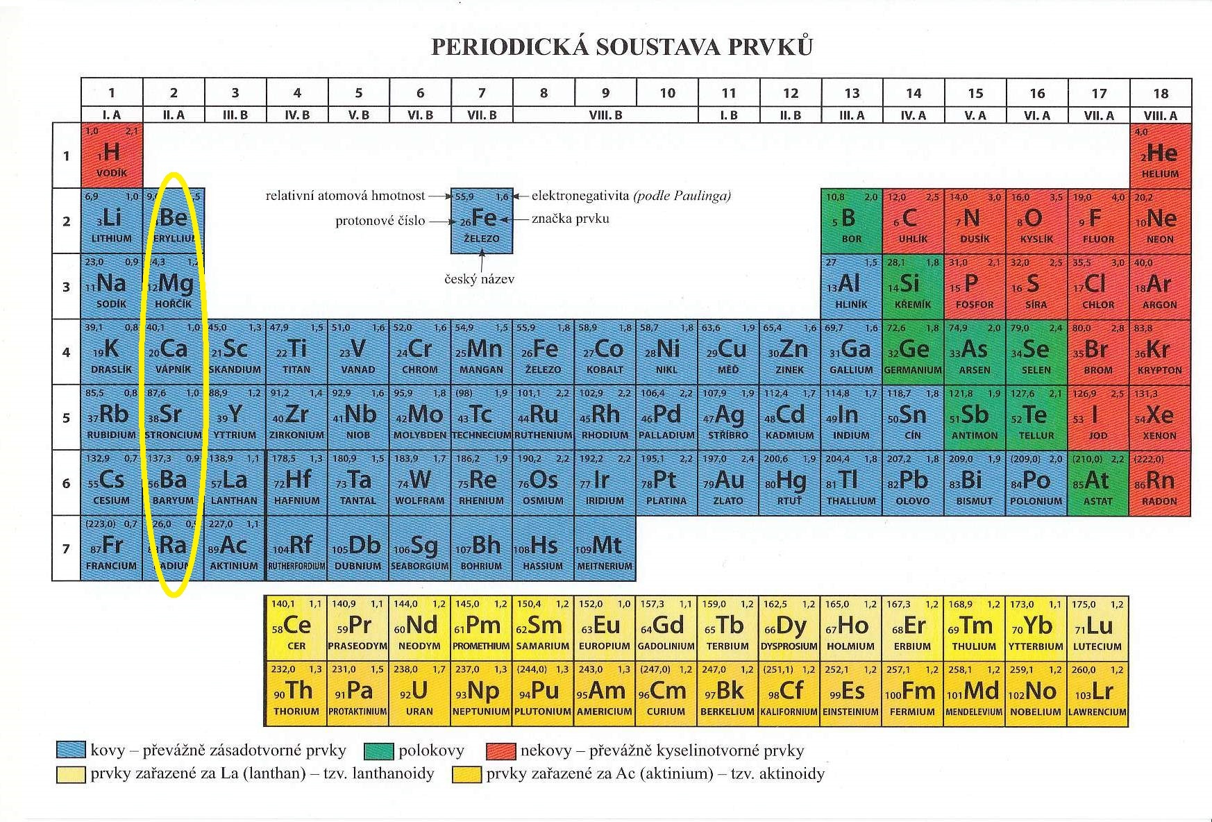 CH8 – Vápník | Výuka chemie, fyziky a matematiky