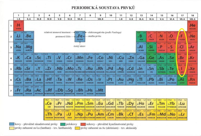 CH8 – Halogeny | Výuka chemie, fyziky a matematiky