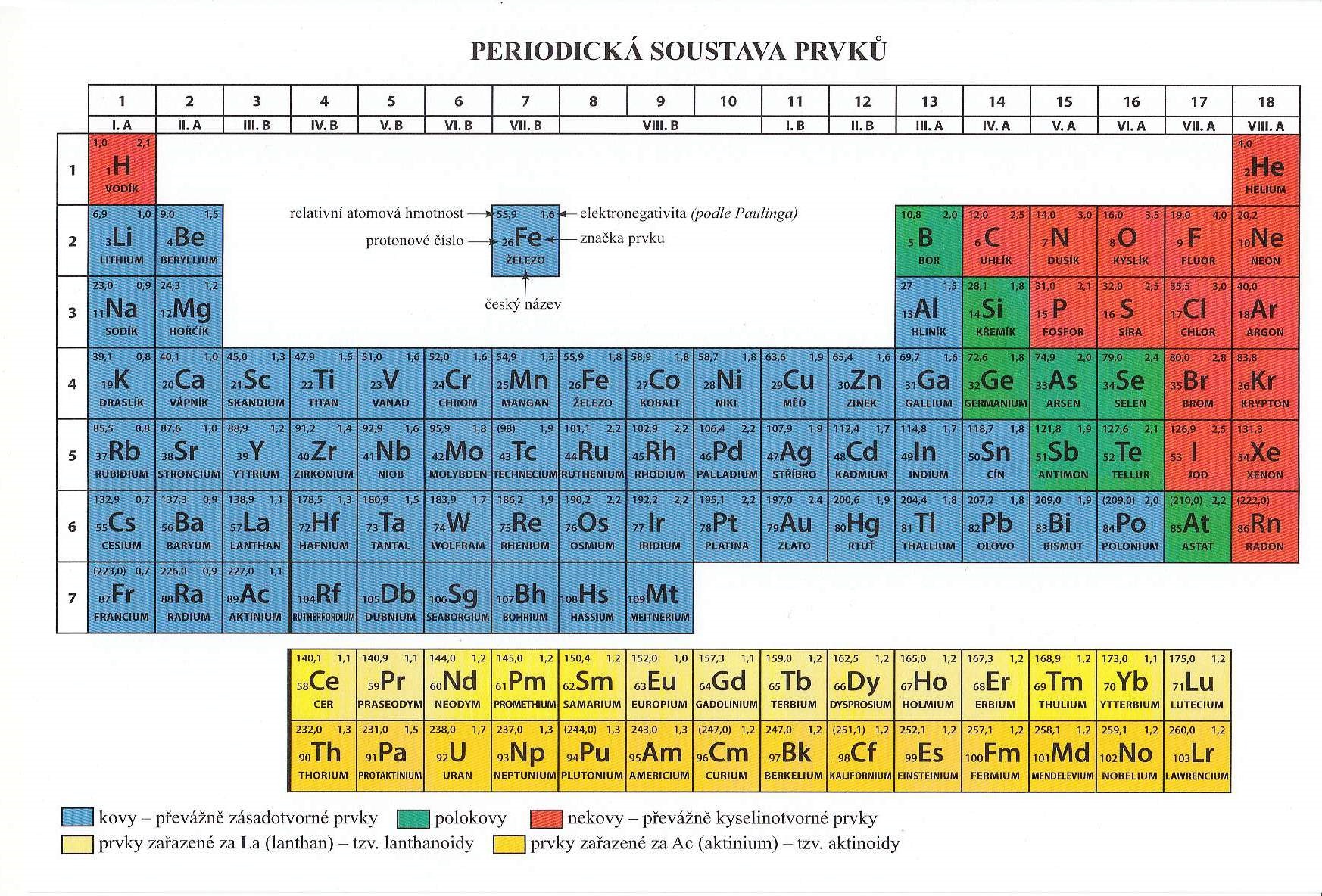 CH8 – Nekovy (souhrn) | Výuka chemie, fyziky a matematiky
