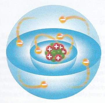 F7 – Atomy a molekuly, model atomu, elektrování těles, vznik iontů ...