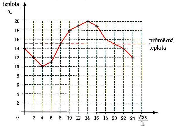F6 – Měření teploty | Výuka chemie, fyziky a matematiky