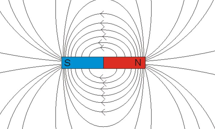 F6 – Magnetické pole | Výuka chemie, fyziky a matematiky