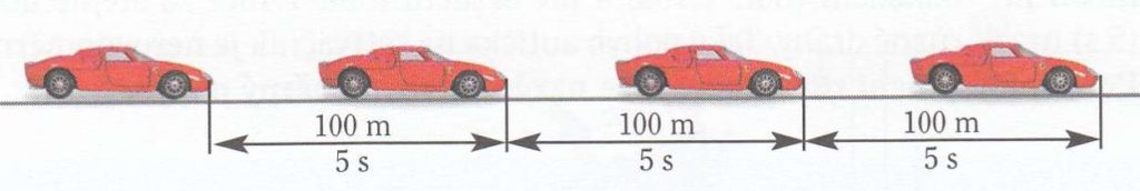 F7 – Rovnoměrný a nerovnoměrný pohyb | Výuka chemie, fyziky a matematiky