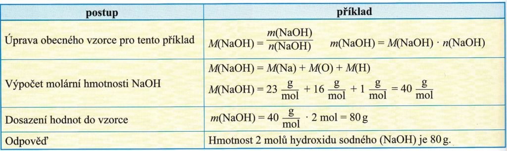 CH8 – Molární hmotnost | Výuka chemie, fyziky a matematiky