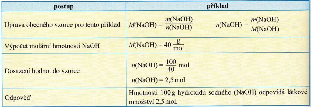 CH8 – Molární hmotnost | Výuka chemie, fyziky a matematiky