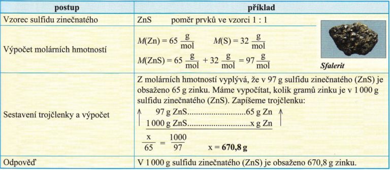 CH8 – Výpočty z chemických vzorců | Výuka chemie, fyziky a matematiky