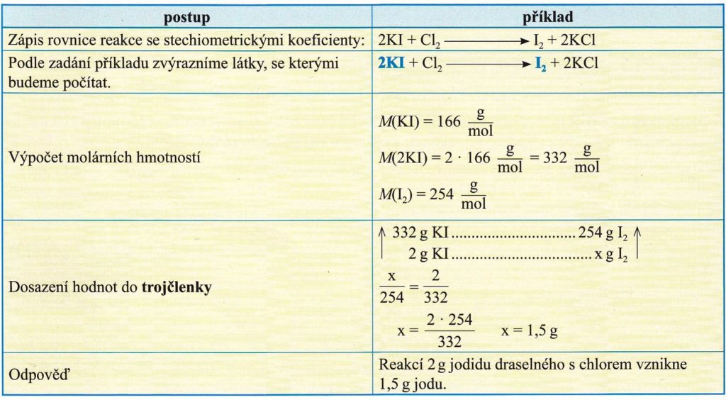 CH8 – Výpočty z chemických rovnic | Výuka chemie, fyziky a matematiky