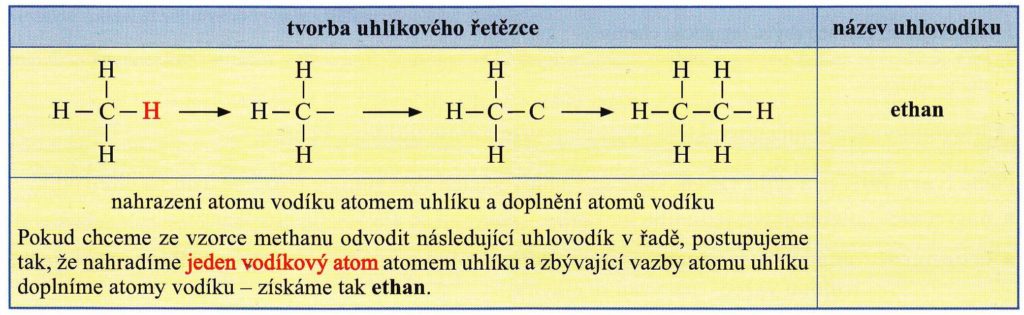 CH9 – Alkany. Názvosloví alkanů. Vzorce základních alkanů | Výuka ...
