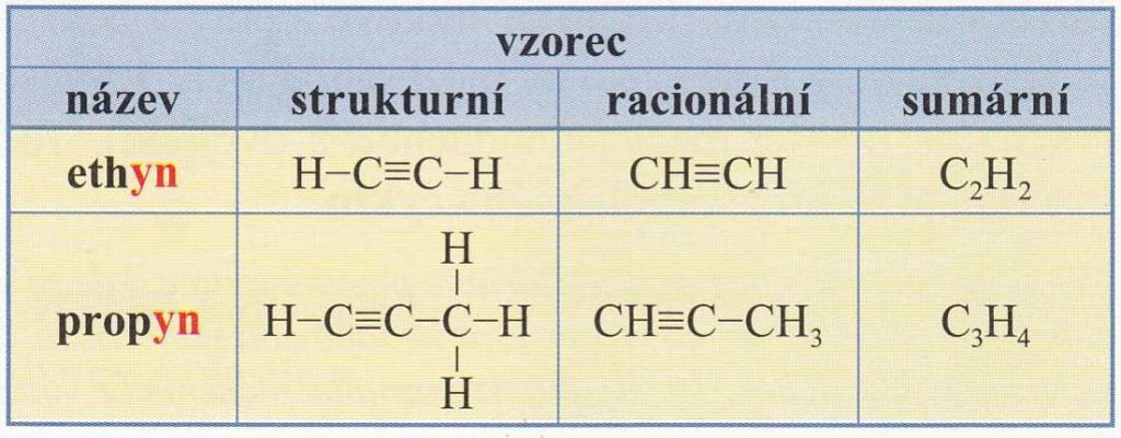 CH9 – Alkyny. Názvosloví alkynů. Fyzikální a chemické vlastnosti alkynů ...