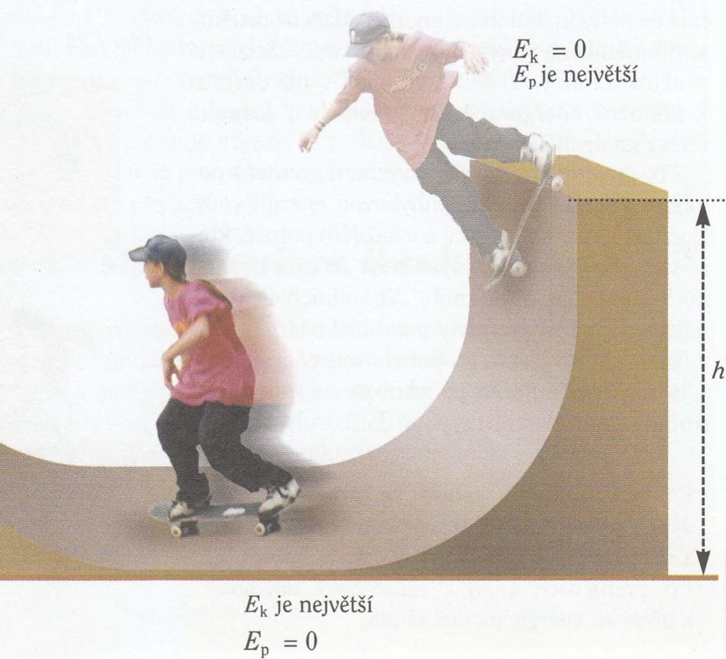 F8 – Vzájemná přeměna polohové a pohybové energie | Výuka chemie ...