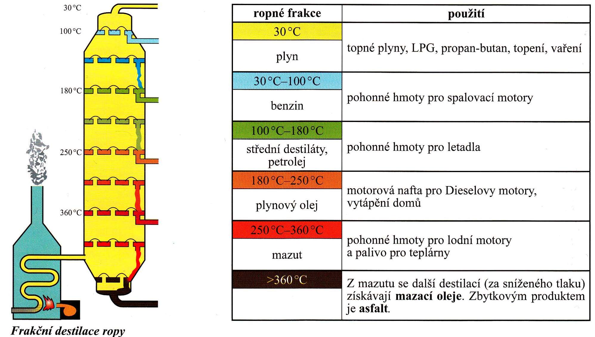 CH9 – Ropa | Výuka chemie, fyziky a matematiky