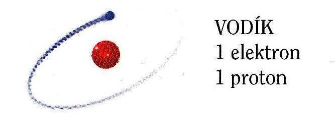 F9 – Atomová jádra | Výuka chemie, fyziky a matematiky