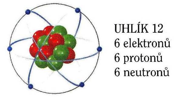 F9 – Atomová jádra | Výuka chemie, fyziky a matematiky