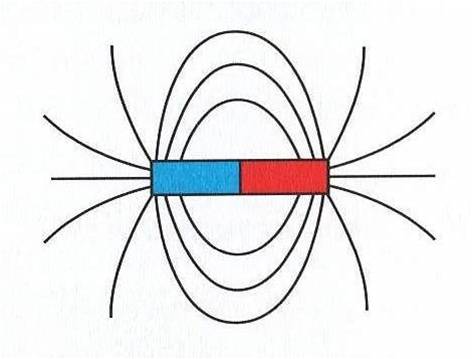 F6 – zápis (Magnetické pole) | Výuka chemie, fyziky a matematiky