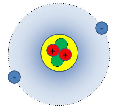 CH8 – Model atomu | Výuka chemie, fyziky a matematiky