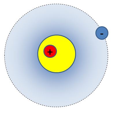 CH8 – Model atomu | Výuka chemie, fyziky a matematiky