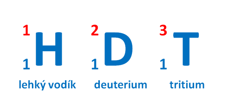 CH8 – Jádro atomu | Výuka chemie, fyziky a matematiky