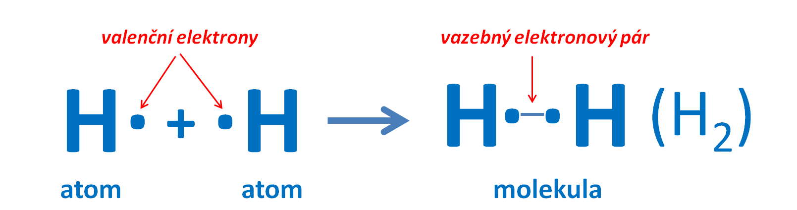CH8 – Chemická vazba | Výuka chemie, fyziky a matematiky