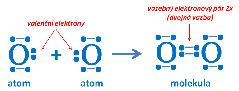 CH8 – Chemická vazba | Výuka chemie, fyziky a matematiky
