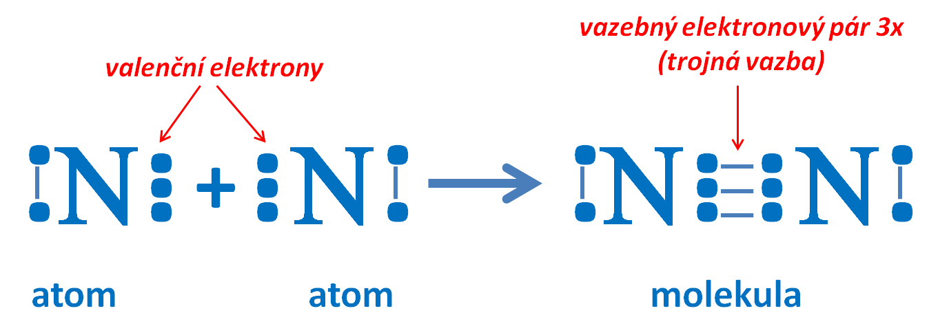 CH8 – Chemická vazba | Výuka chemie, fyziky a matematiky