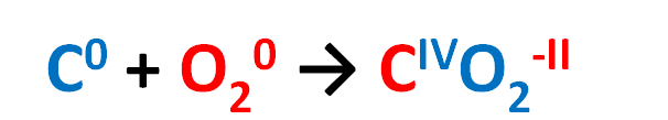 CH9 – Redoxní reakce | Výuka chemie, fyziky a matematiky