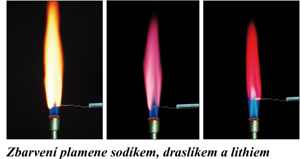 CH8 – Alkalické kovy (souhrn) | Výuka chemie, fyziky a matematiky