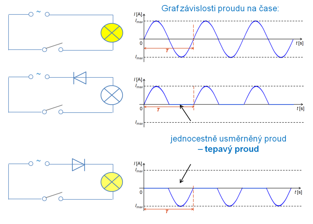 F8 – zápis (Dioda jako usměrňovač – jednocestný) | Výuka chemie, fyziky ...