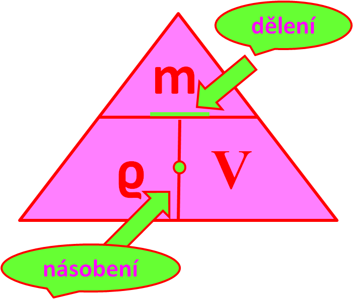 F6 – zápis (Výpočet hmotnosti a objemu látky) | Výuka chemie, fyziky a ...