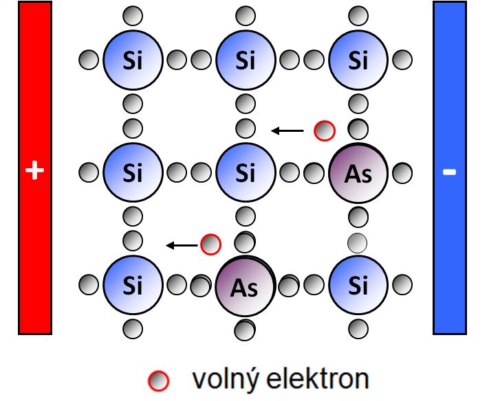 F8 – zápis (Polovodiče typu N a P) | Výuka chemie, fyziky a matematiky