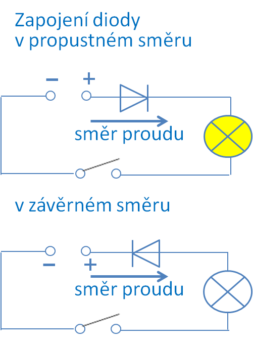 F8 – zápis (Polovodičová dioda) | Výuka chemie, fyziky a matematiky
