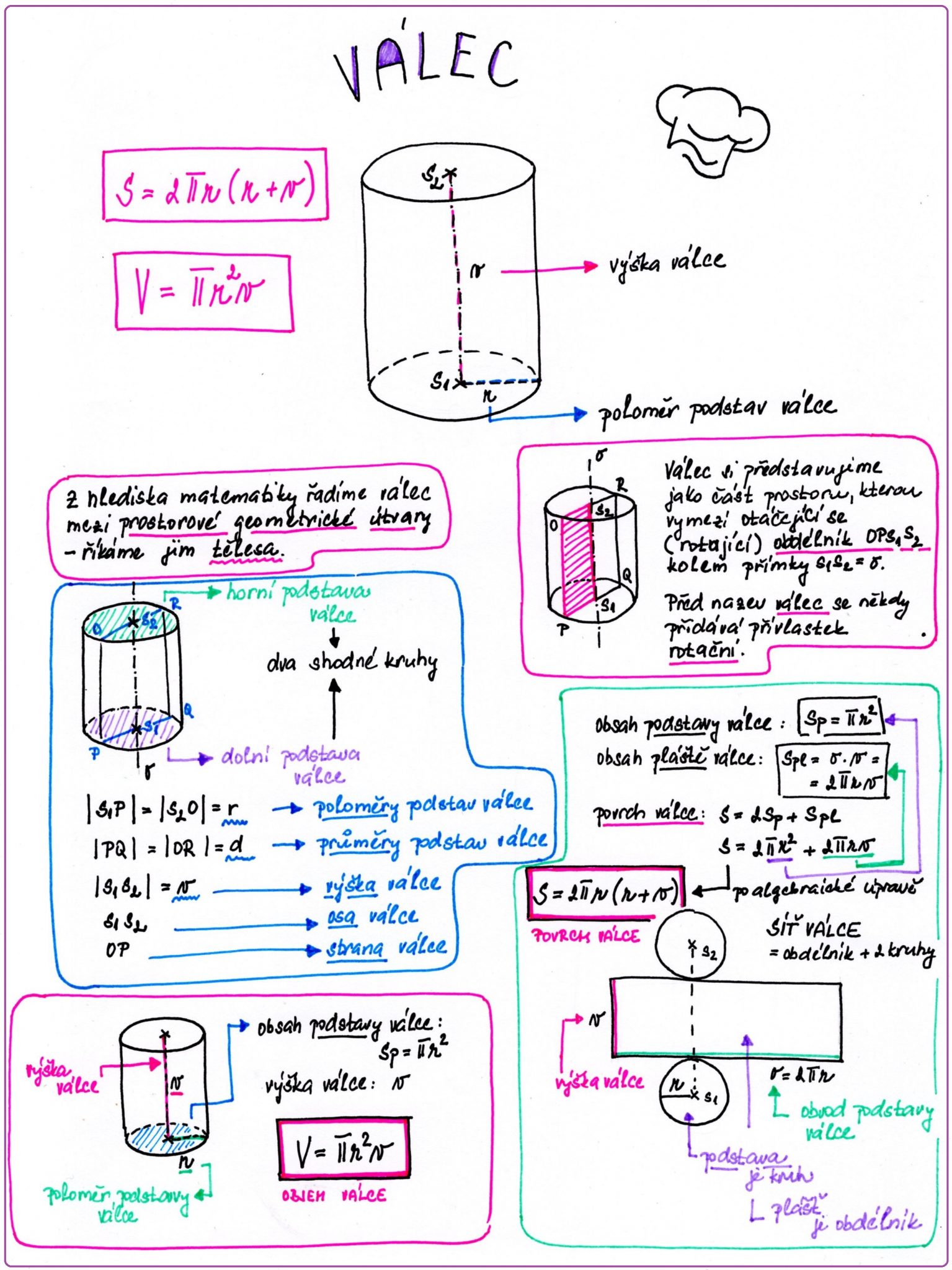 M8 – návody (válec) | Výuka chemie, fyziky a matematiky